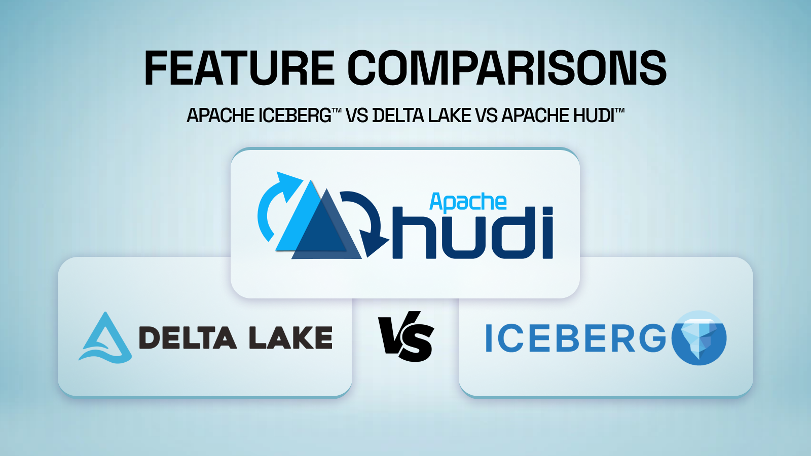 Apache Iceberg™ vs Delta Lake vs Apache Hudi™ - Feature Comparison Deep Dive